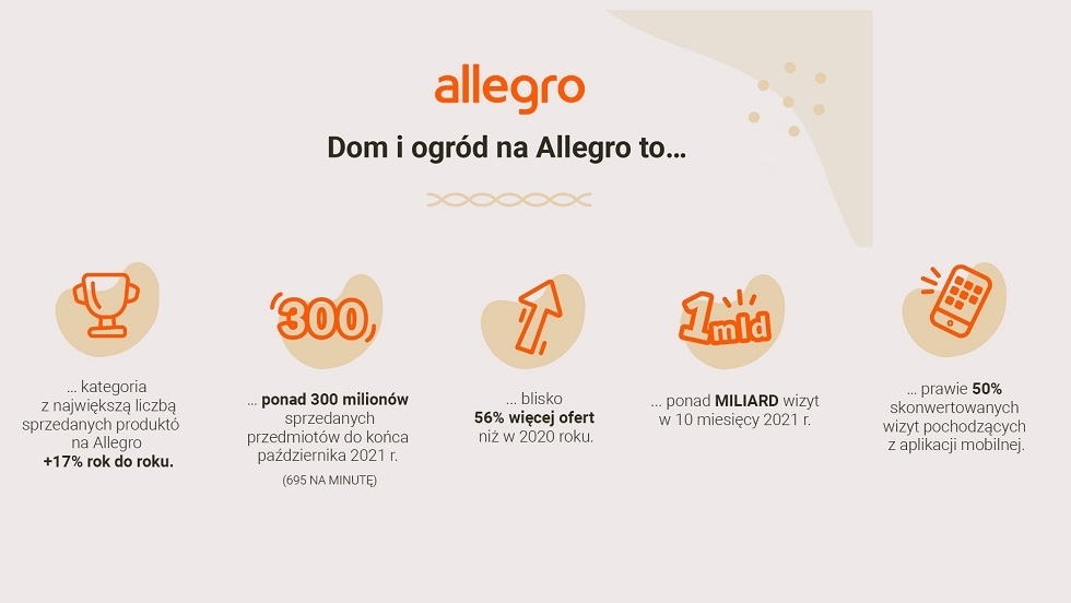 Allegro publikuje raport „Polskich domów i ogrodów portret własny ...