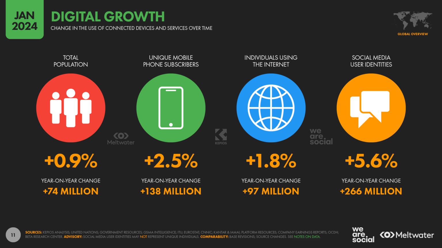 Raport Digital 2024 Global Overview: Jaki był 2023 rok w Internecie i ...