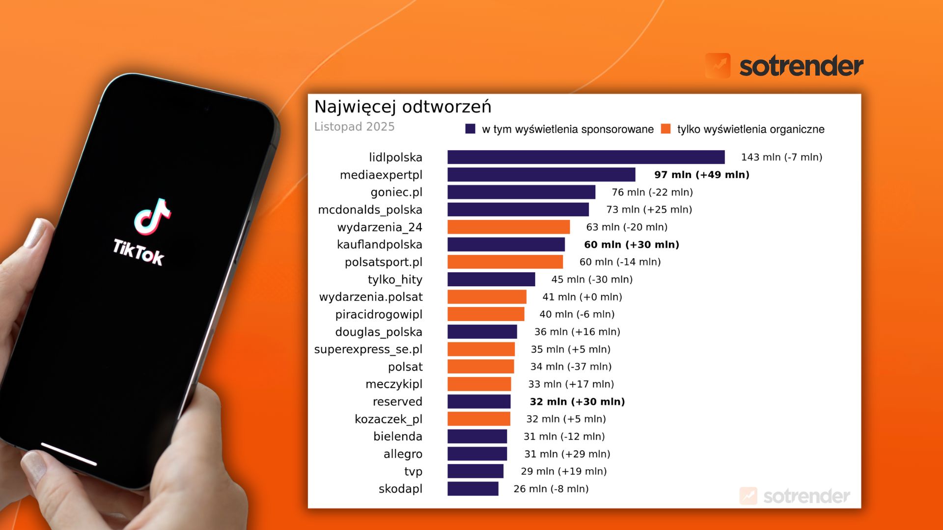 TikTok Trends listopad 2025: przedświąteczna ofensywa marek ...