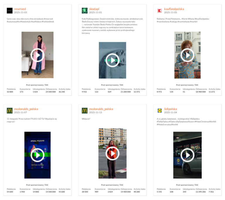 TikTok Trends listopad 2025: przedświąteczna ofensywa marek ...